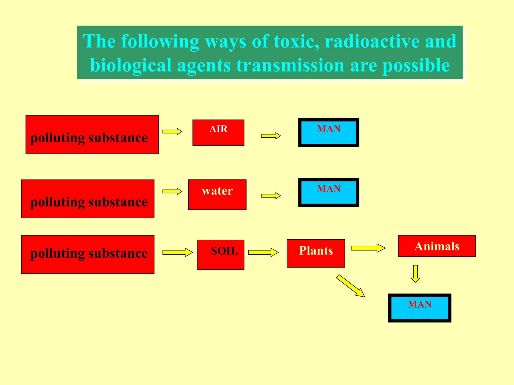 Enviromental hygiene and uses of different hygiene methods. | PPT