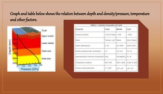 layers of earth. | PPT