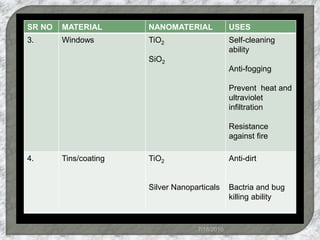 Enviromental nantechnology | PPTX