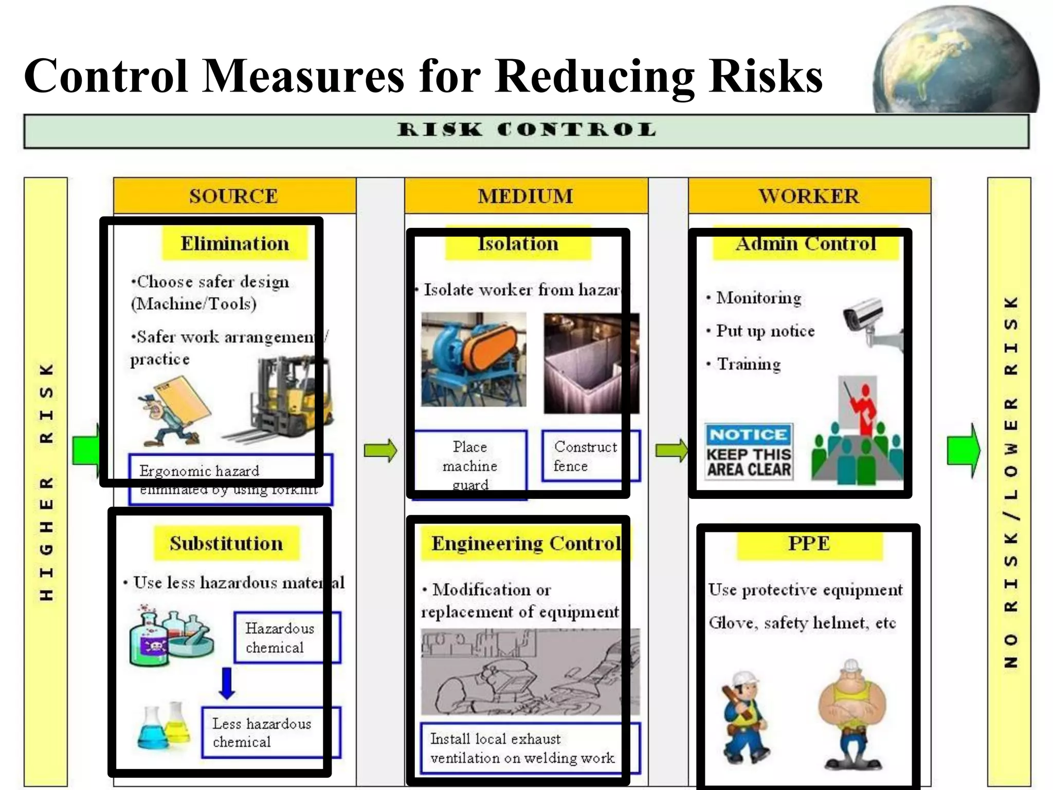 Enviromental risk assessment | PDF