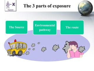 Enviromental risk assessment | PDF