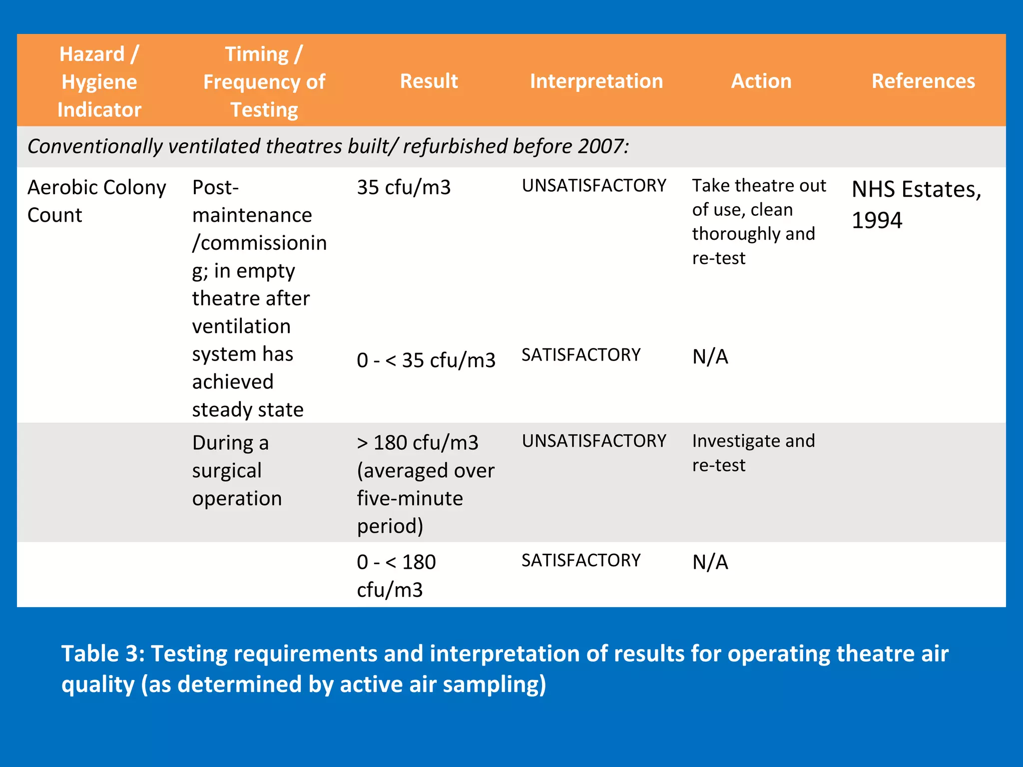 Enviromental sampling, guideline for enviromental infection control in ...