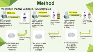 Enviroment friendly qualittively responsive ethyl cellulose films as ...