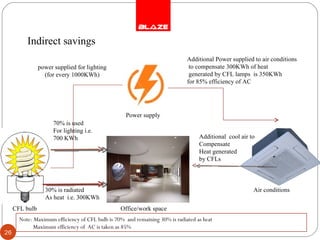 importance of occupancy based lighting | PPT