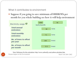 importance of occupancy based lighting | PPT