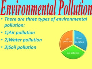 Environment | PPTX
