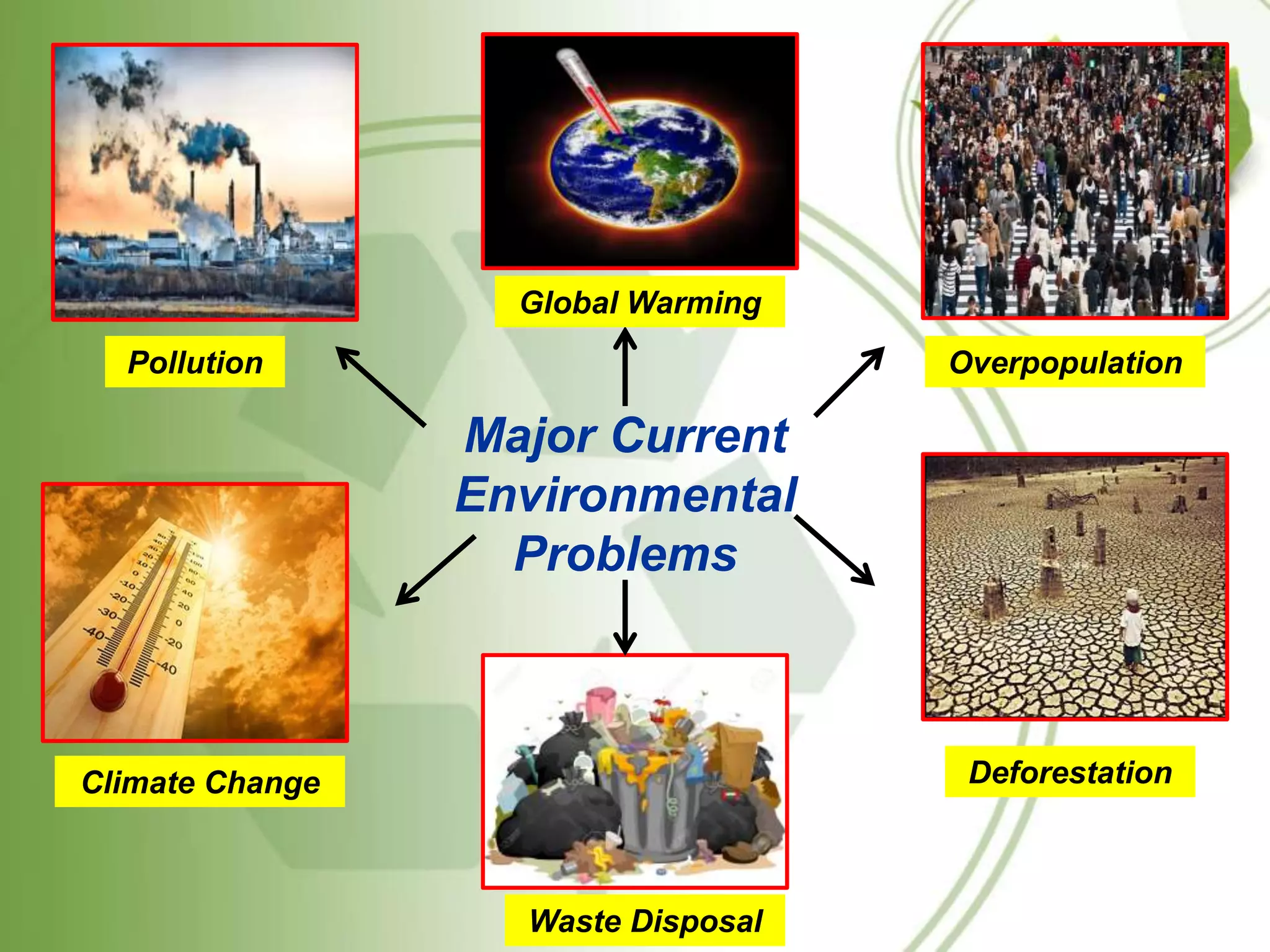 Environment; Pollution and other environmental problems | PPTX