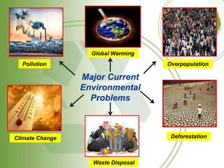 Environment; Pollution and other environmental problems | PPTX