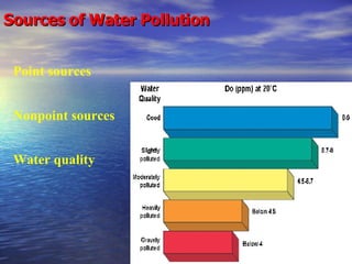 Water Pollution | PPT