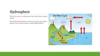 Environment and atmosphere of earth.pptx