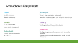 Environment and atmosphere of earth.pptx