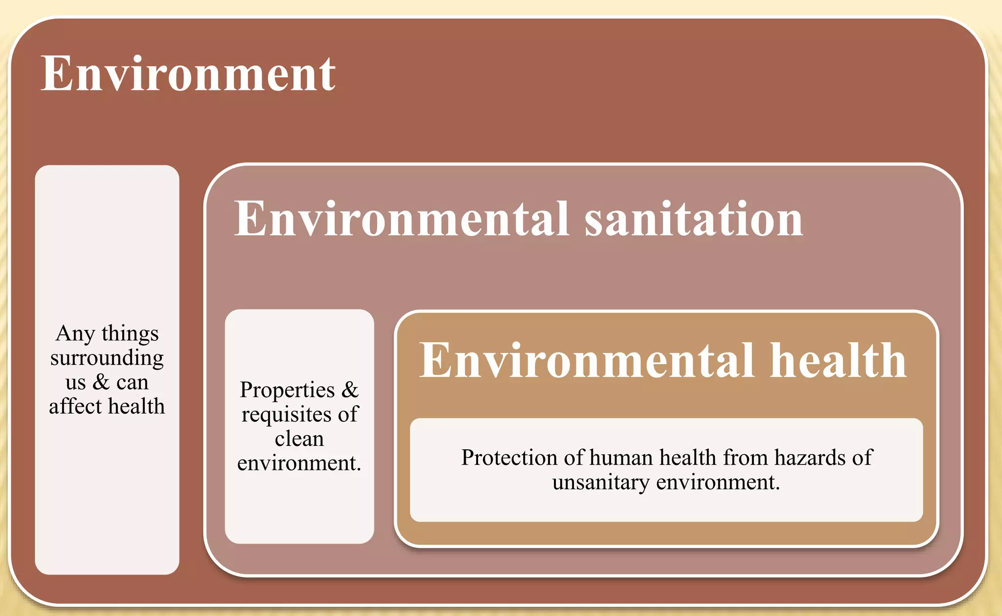 Environment air pollution | PPT