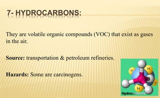 Environment air pollution | PPT