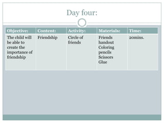 Environment friendship activity | PPTX | Gardening | Home & Garden