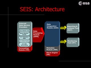 Environment Information System | PPT