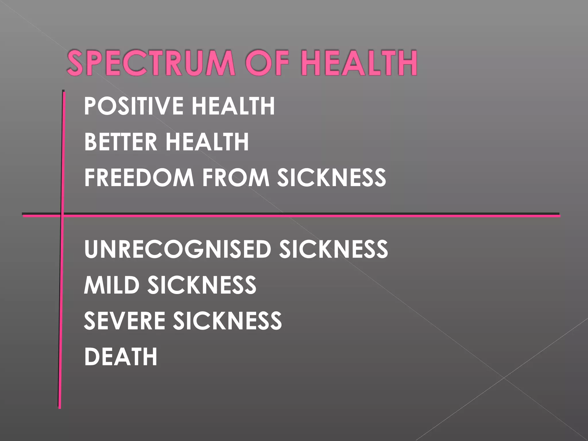 Health | PPT