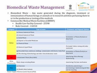 Environment sector | PDF