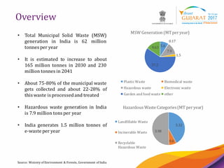 Environment sector | PDF | Environmental Services Industry | Industries