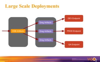 Creating Environment Specific Configurations with WSO2 Developer Studio | PDF
