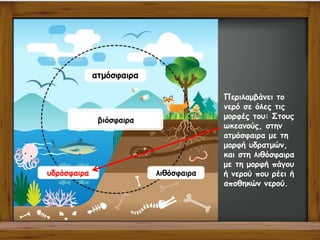 Ατμόσφαιρα | PPT