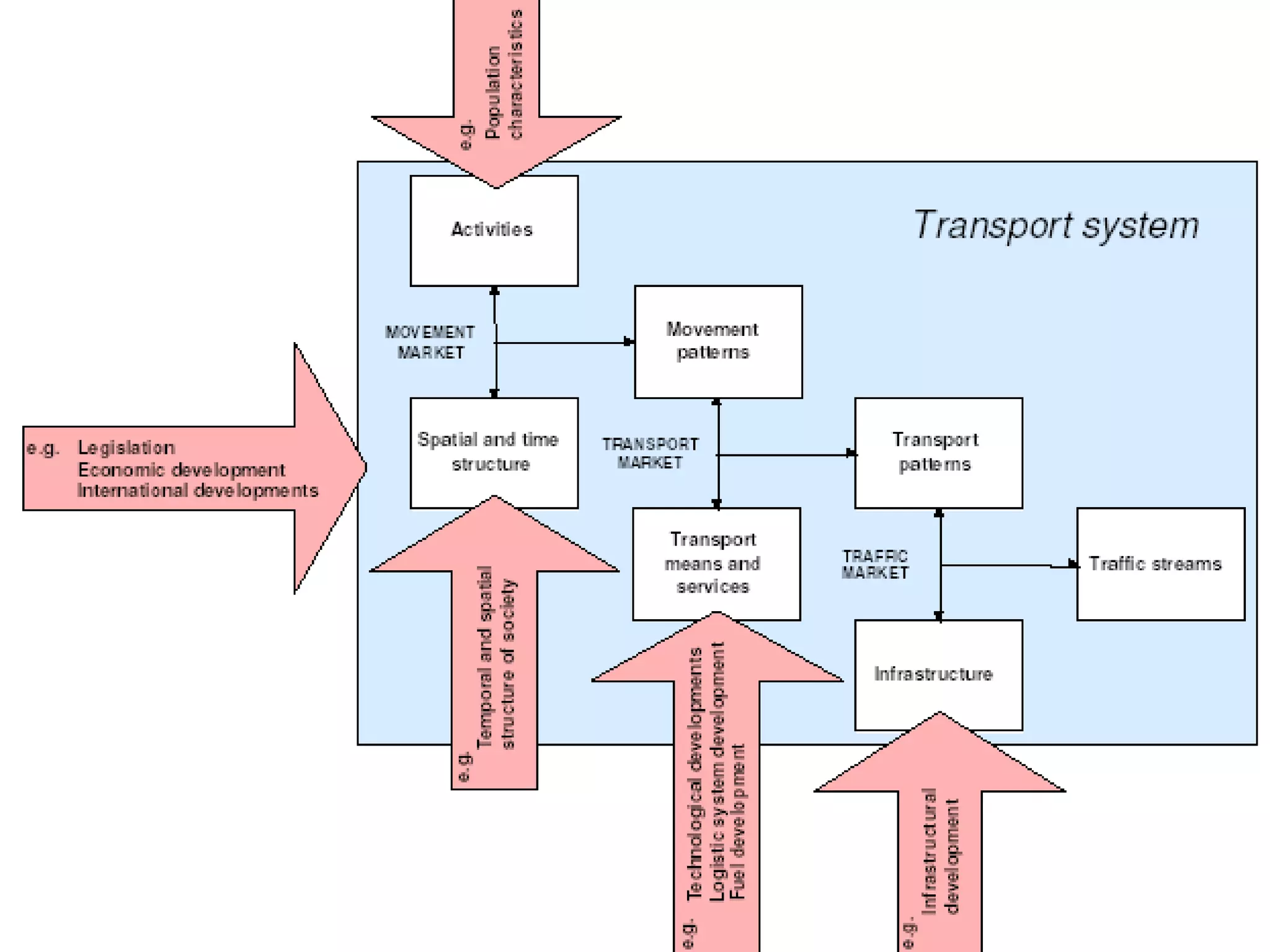Environment 15 (Transportation Engineering Dr.Lina Shbeeb) | PPT