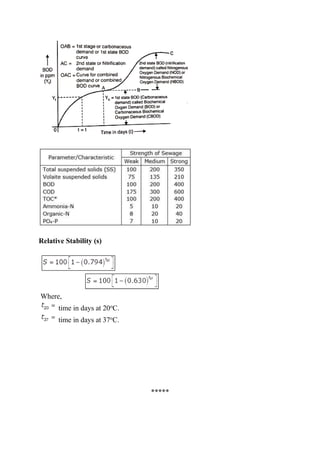 Environmental-1 (2).pdf