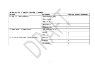 Environmental-activities-for-Grade-1_NoRestriction.pdf