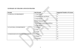 Environmental-Activities-for-Grade-2_NoRestriction.pdf