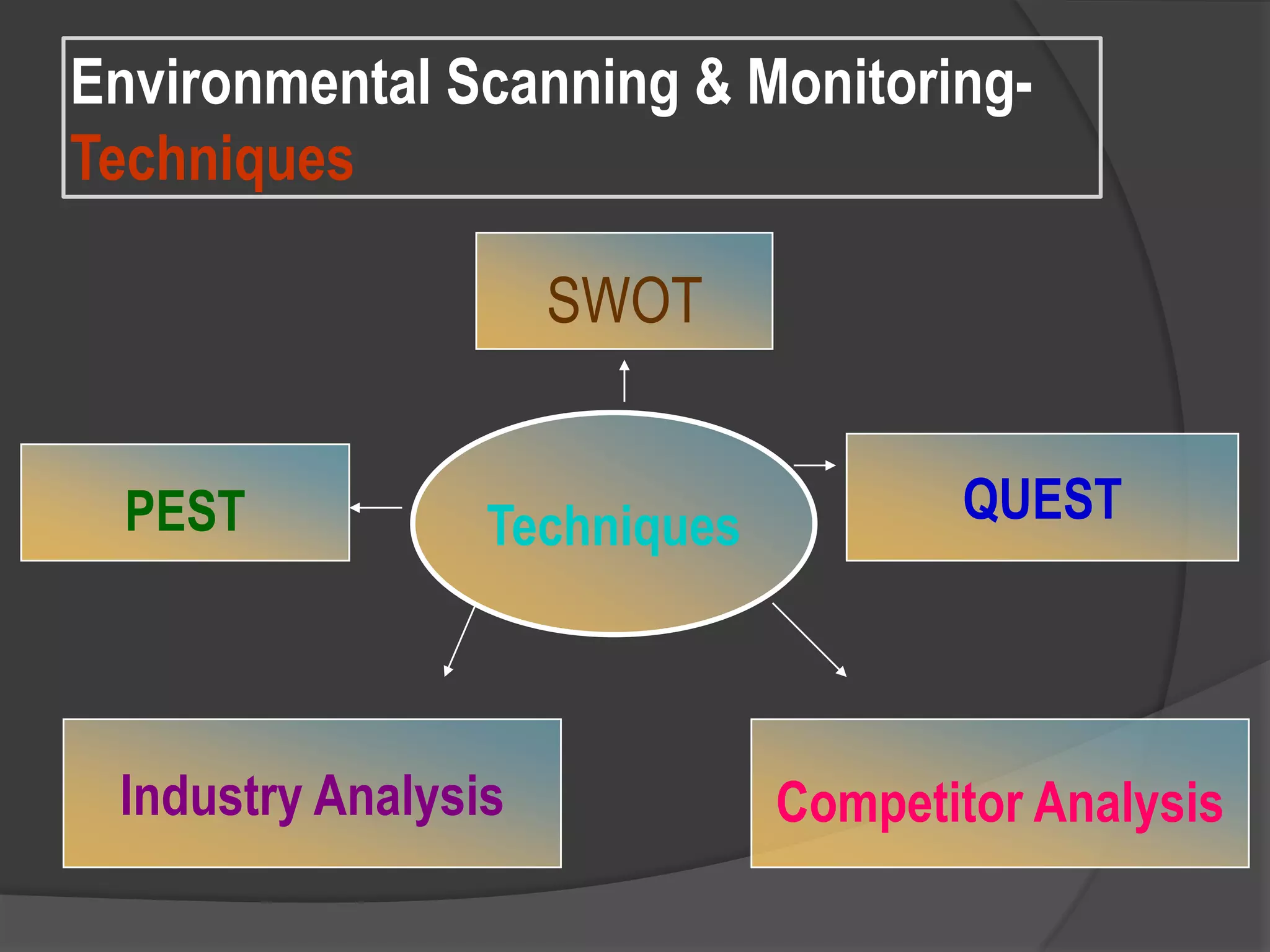 Environmental scanning & Monitoring Techniques | PPTX