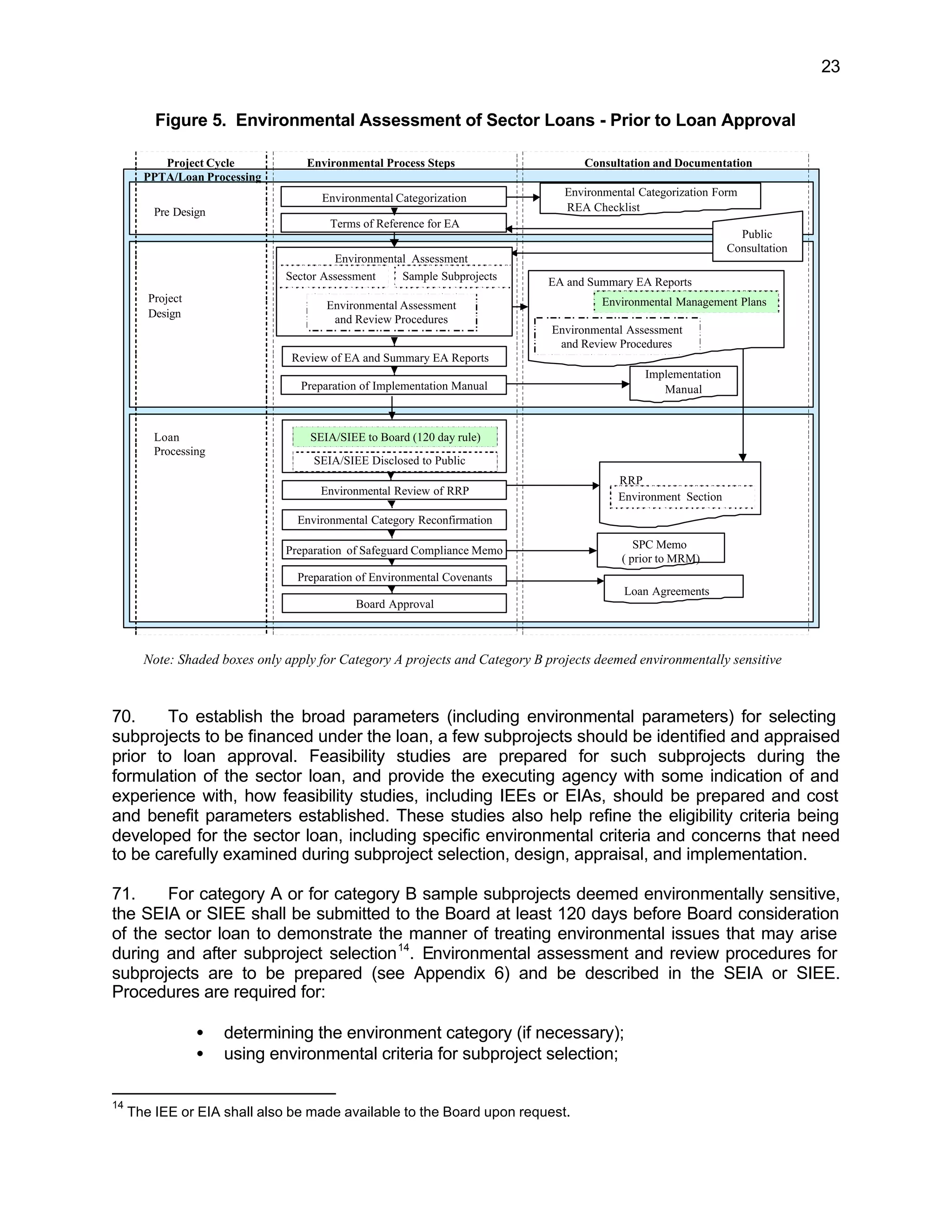 Environmental assessment-guidelines | PDF