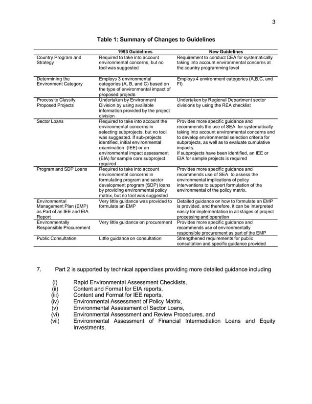 Environmental assessment-guidelines | PDF
