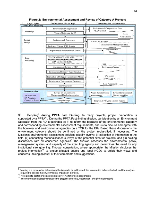 Environmental assessment-guidelines | PDF