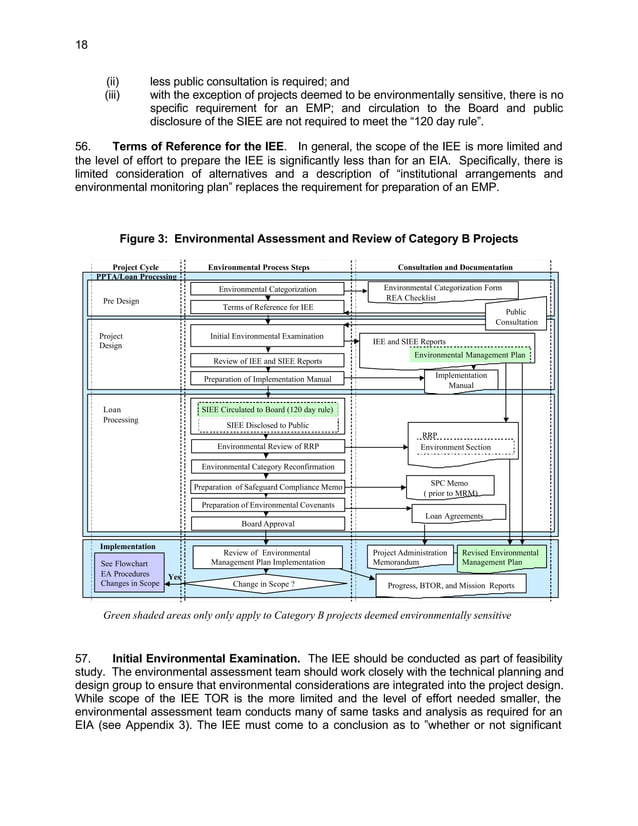 Environmental assessment-guidelines | PDF