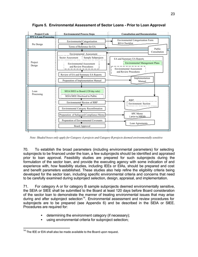 Environmental assessment-guidelines | PDF