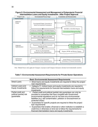 Environmental assessment-guidelines | PDF