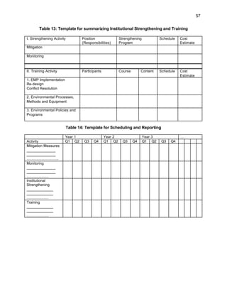 Environmental assessment-guidelines | PDF