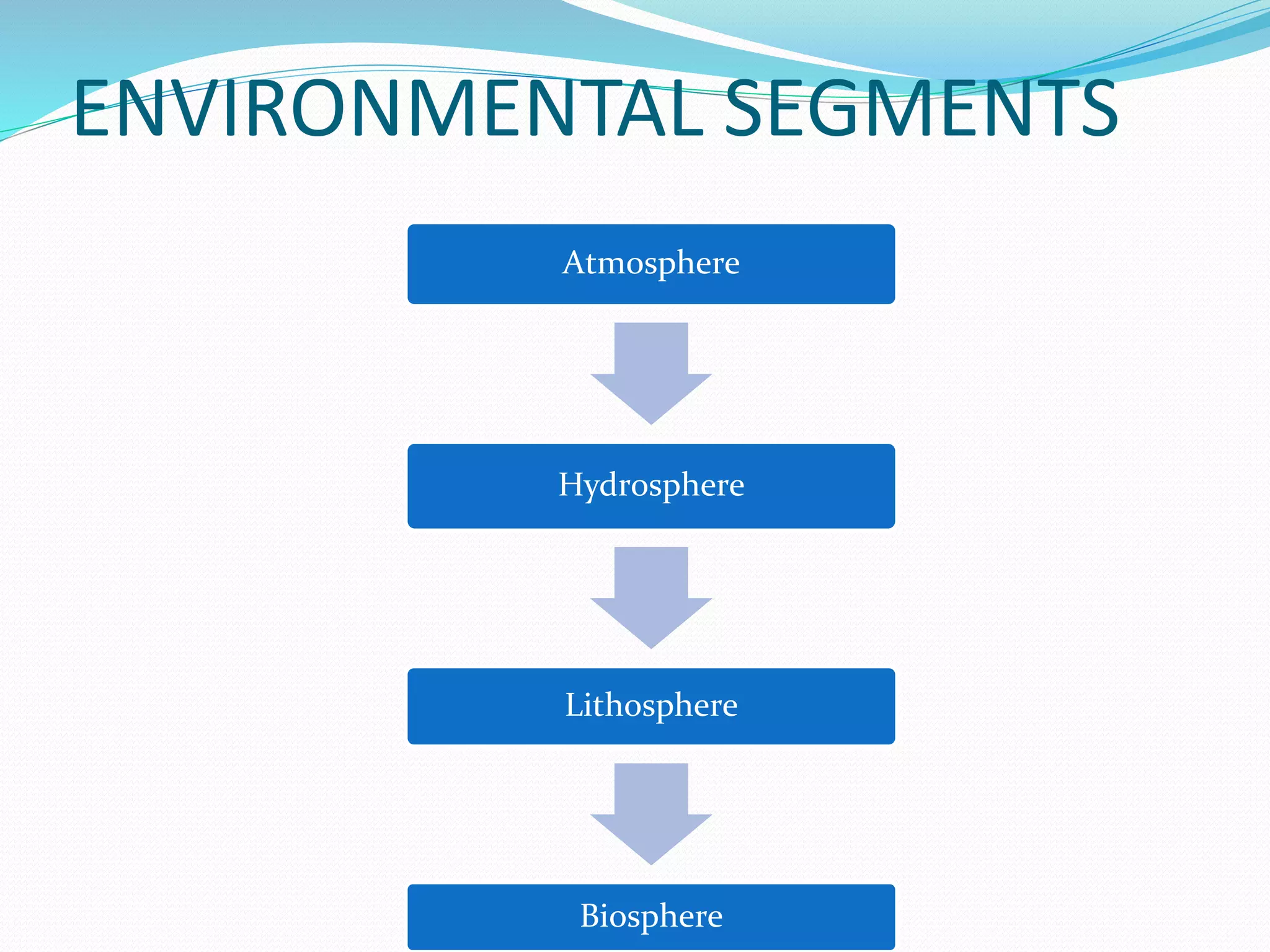 Environmental chemistry | PPTX