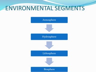 Environmental chemistry | PPTX