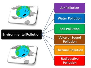 Environmental chemistry | PPTX