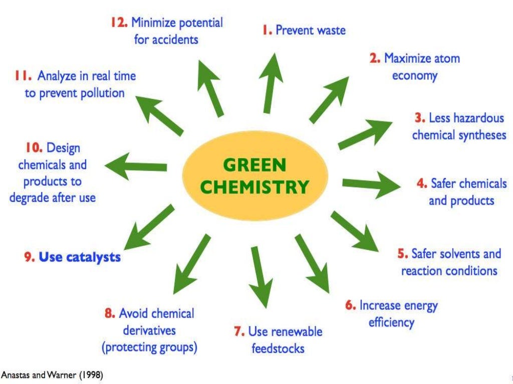 Environmental chemistry