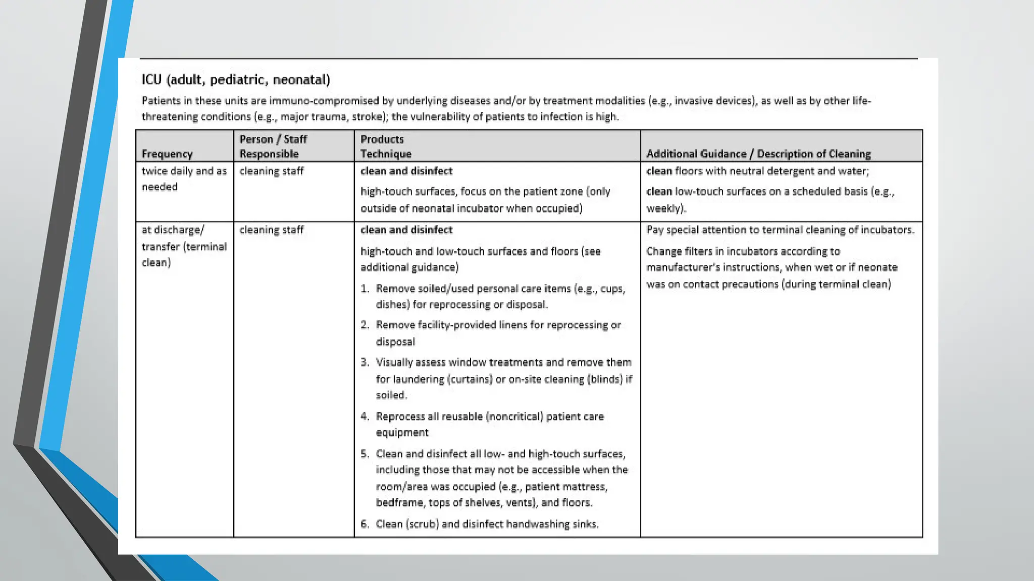 environmental-cleaning. Infection prevention and control | PPT