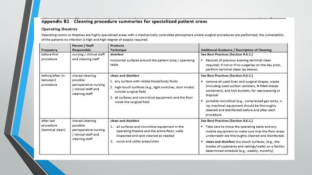 environmental-cleaning. Infection prevention and control | PPT