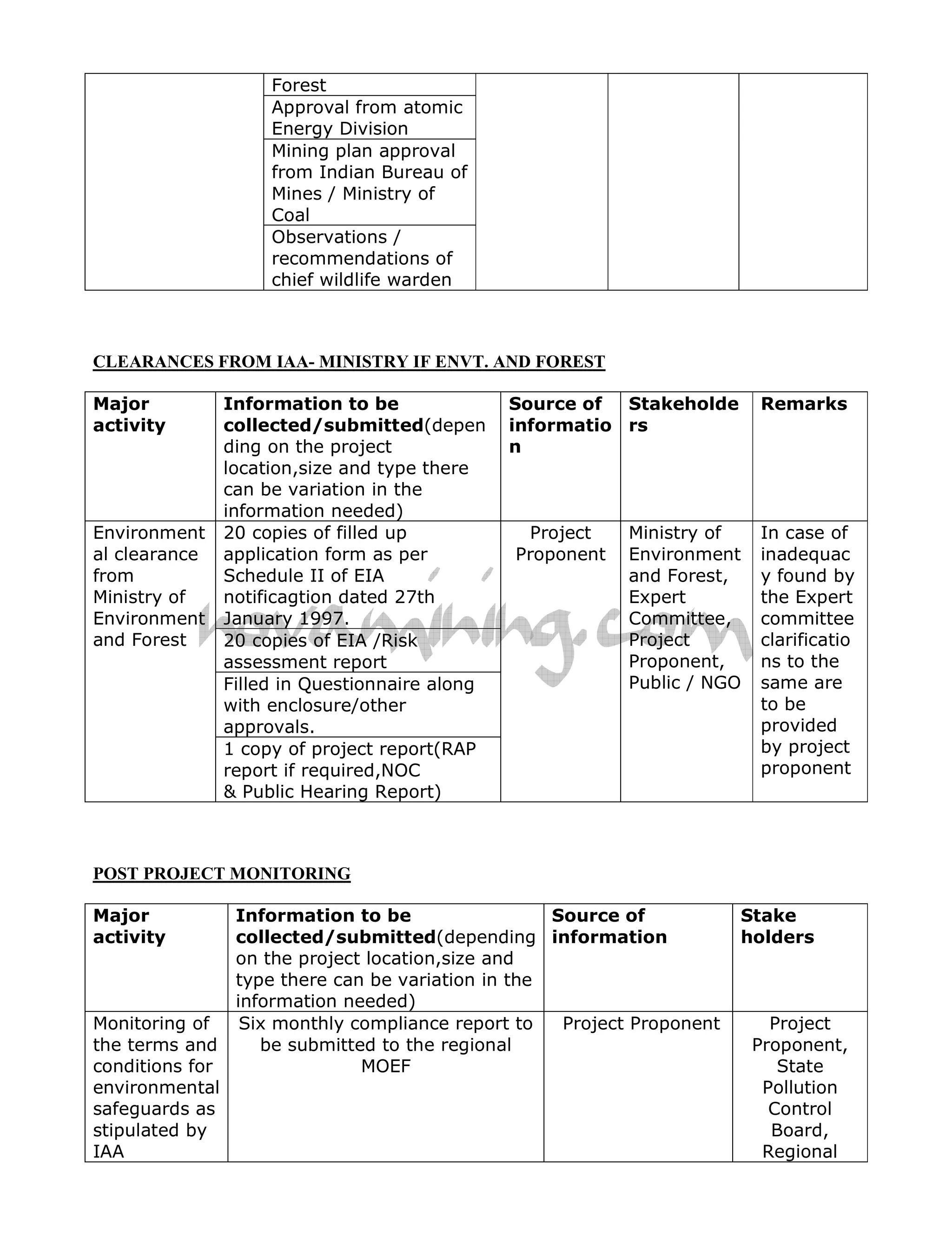 Environmental clearance | PDF