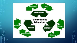 Environmental science subject for students | PPT