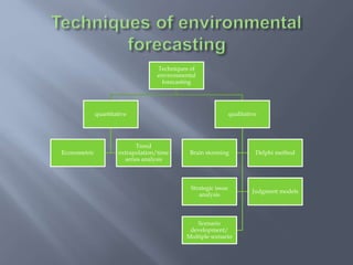 environmental-forecasting.pptx