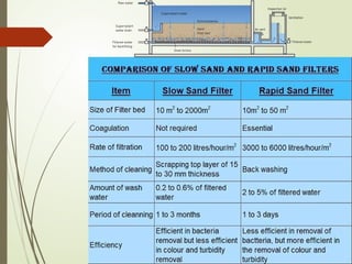 Environmental-Hygiene in CHN BY -DINESH SINGH.pptx