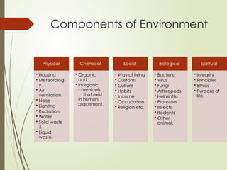 Environmental-Hygiene in CHN BY -DINESH SINGH.pptx