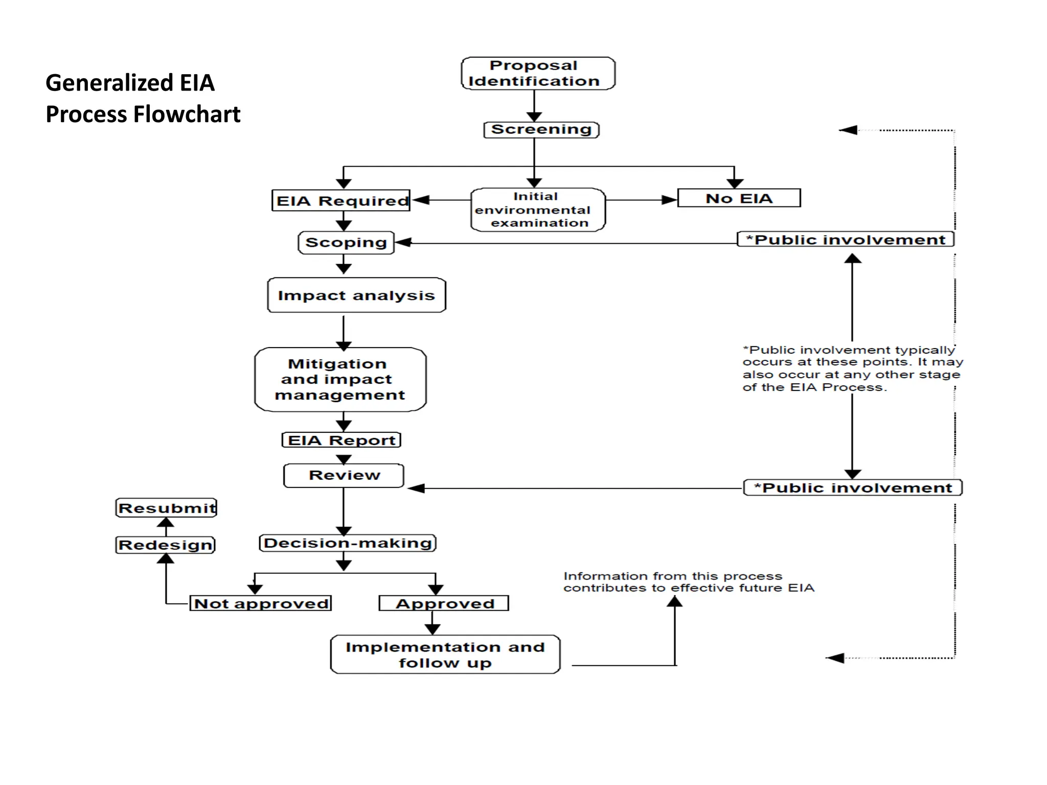 ENVIRONMENTAL-IMPACT-ASSESSMENT (E I A ) | PDF