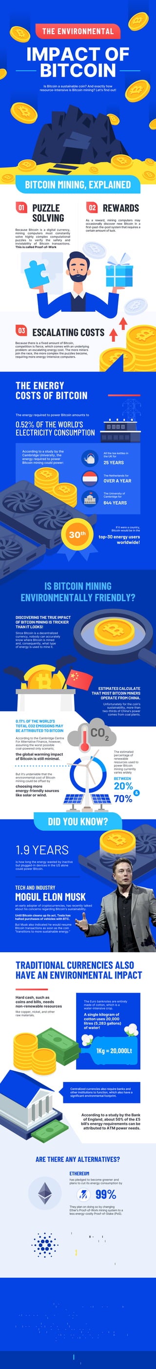 The Environmental Impact of Bitcoin Mining | PDF