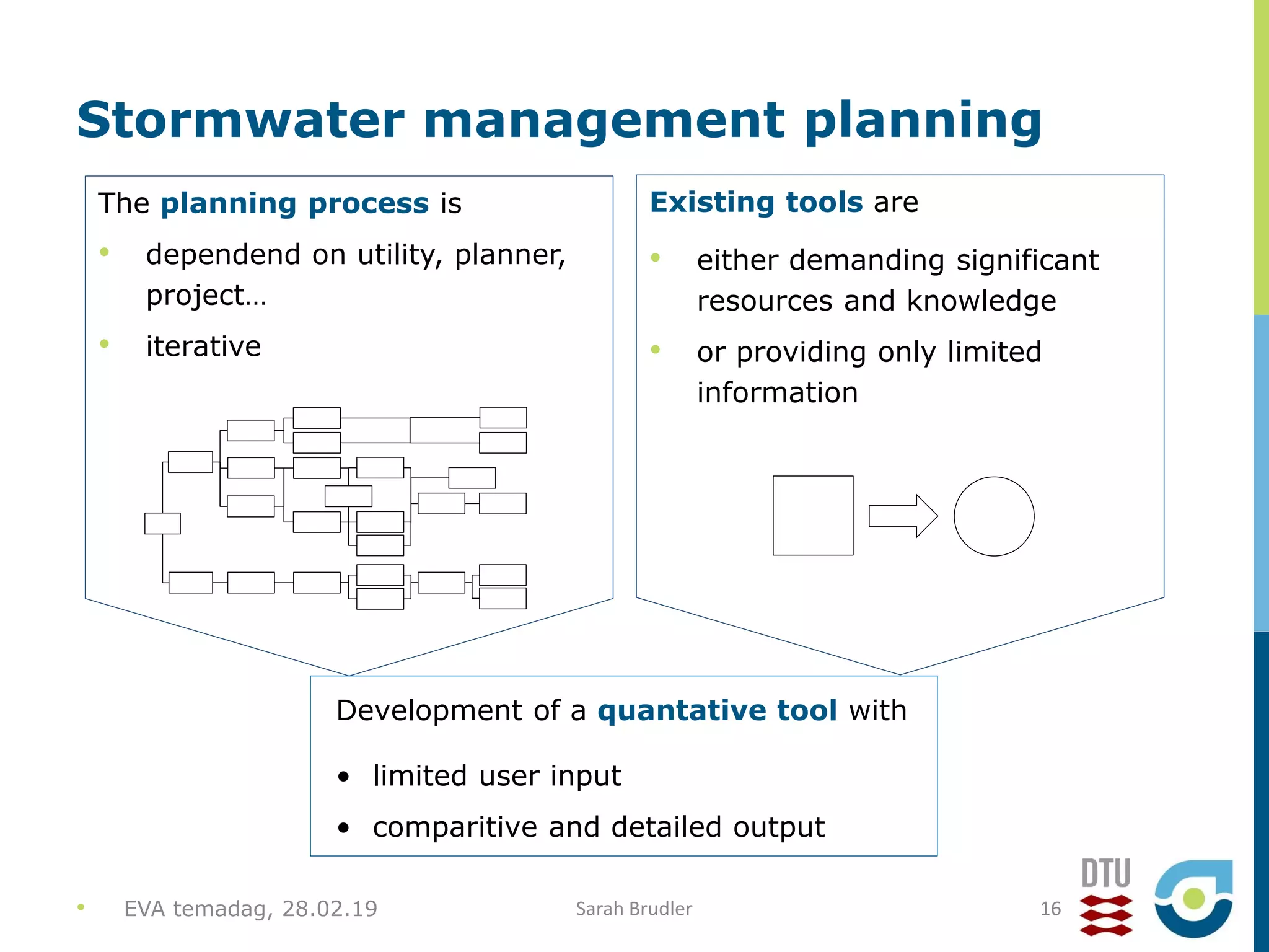 Environmental impacts-of-different-stormwater-management-systems | PPT